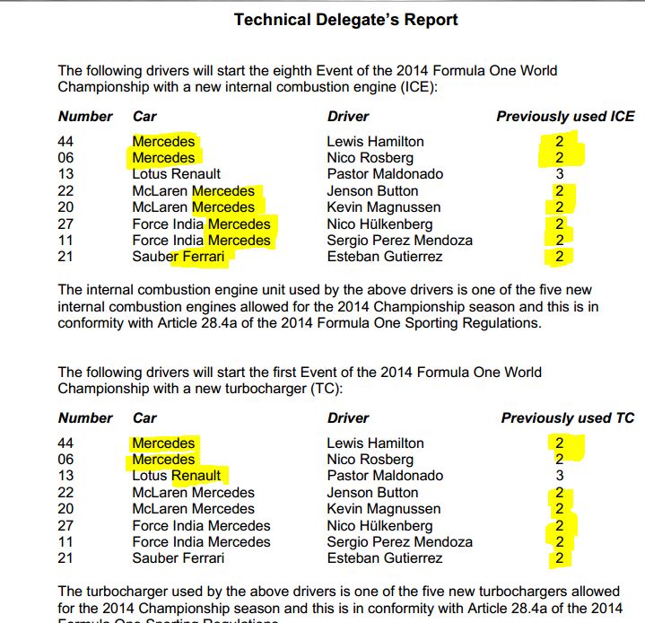 #TechF1 Treasures- The #F1 Race Weekend in Official FIA Documents # ...