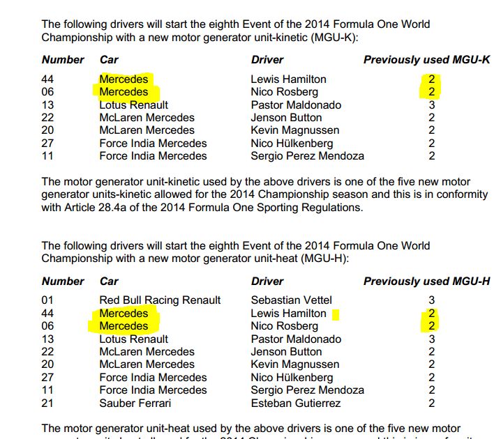 #TechF1 Treasures- The #F1 Race Weekend in Official FIA Documents # ...