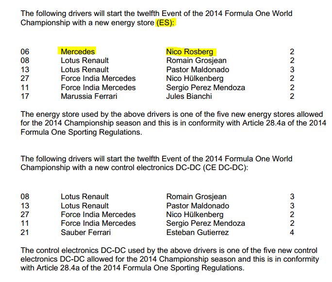 #TechF1 Treasures- The #F1 Race Weekend in Official FIA Documents # ...
