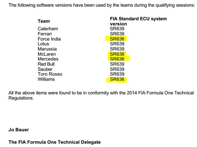#TechF1 Treasures- The #F1 Race Weekend in Official FIA Documents # ...